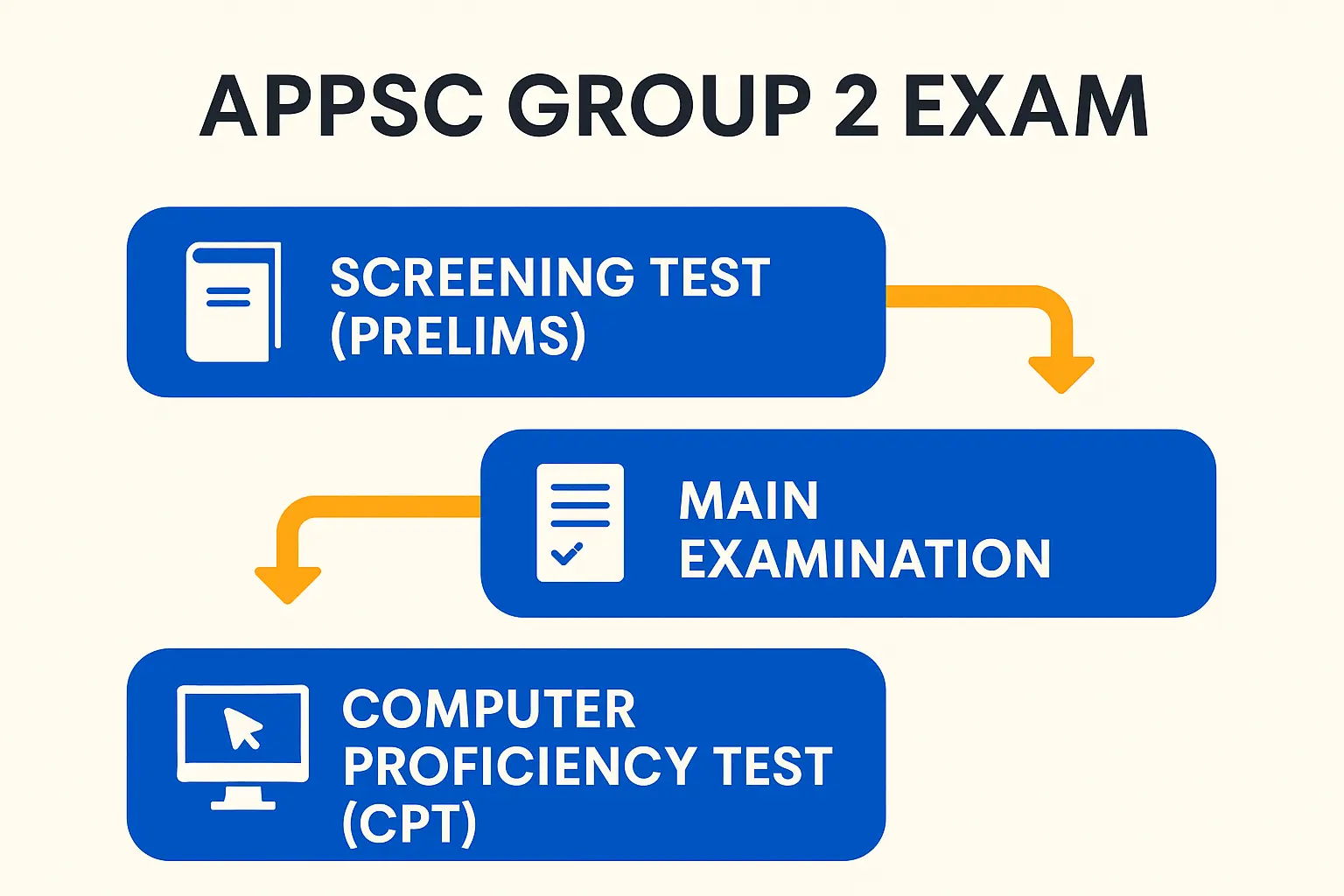 APPSC Group 2 Preparation: Ultimate Guide for Success