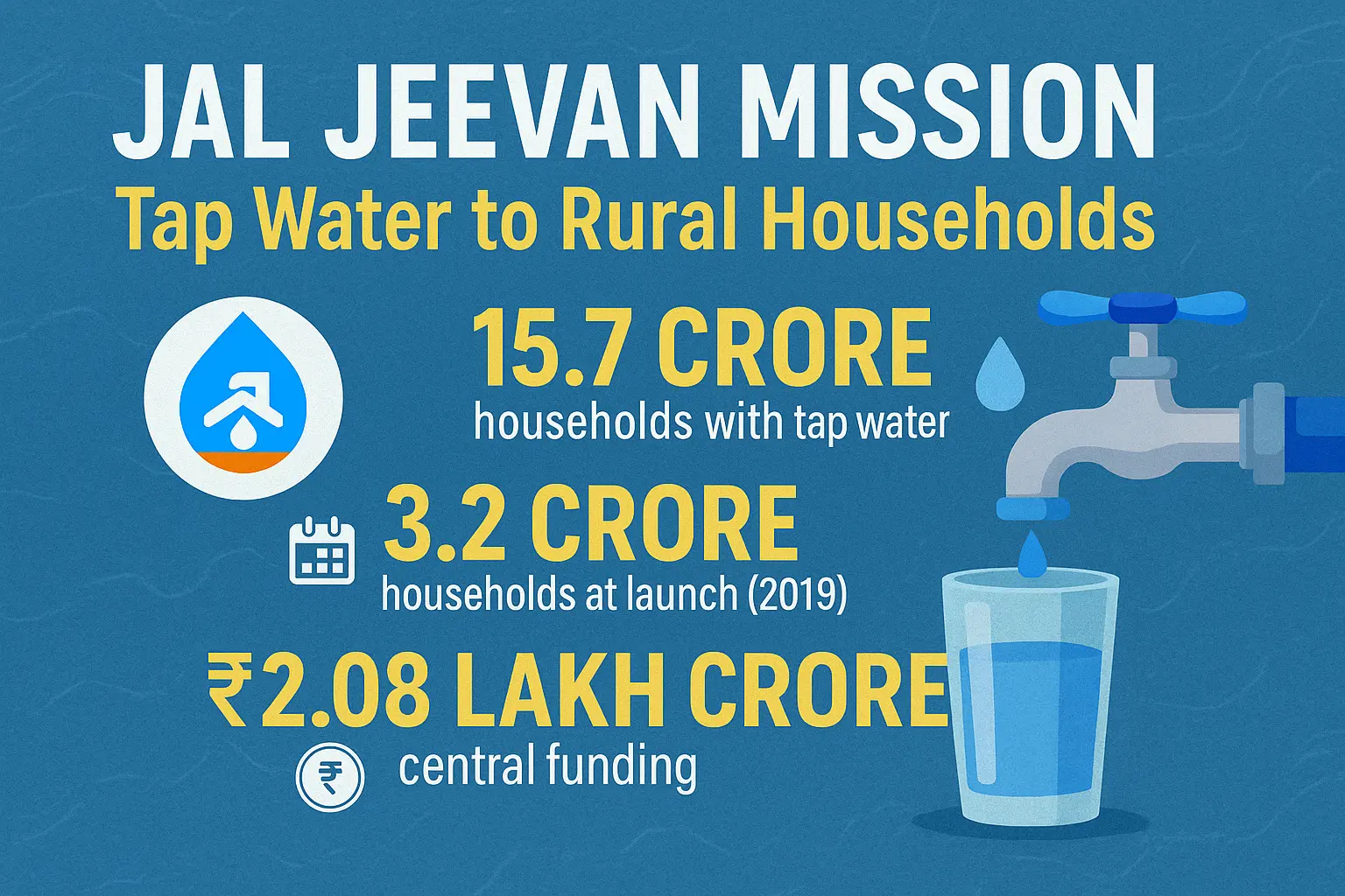 Jal Jeevan Mission 2025 – 15 Crore Homes Empowered