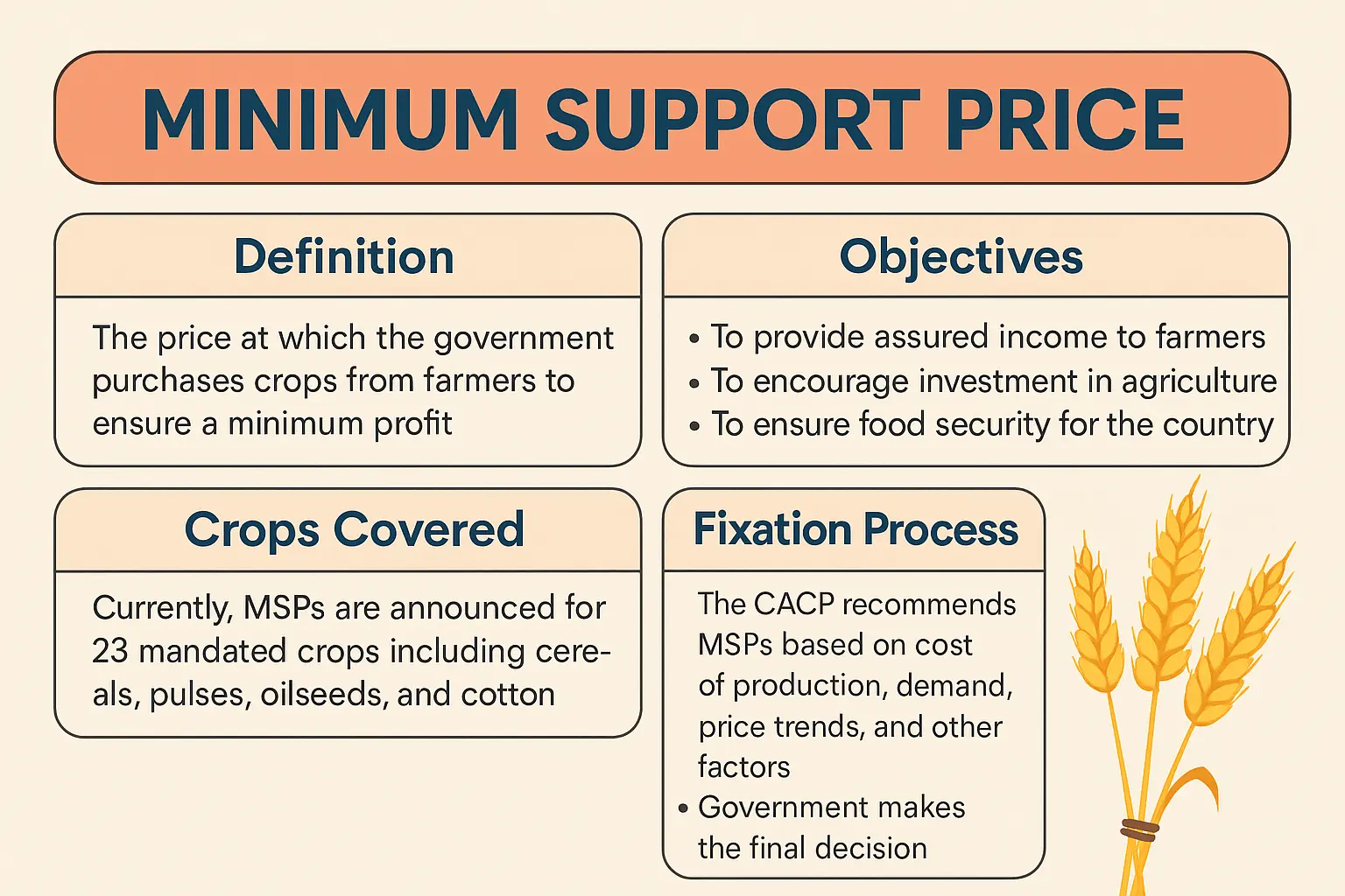 Minimum Support Price (MSP) - 2025 | Meaning, Crop List & Procurement ...