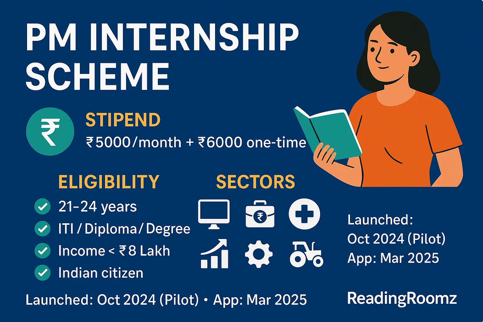 PM Internship Scheme 2025 |Launch Date,Objectives, Key Facts
