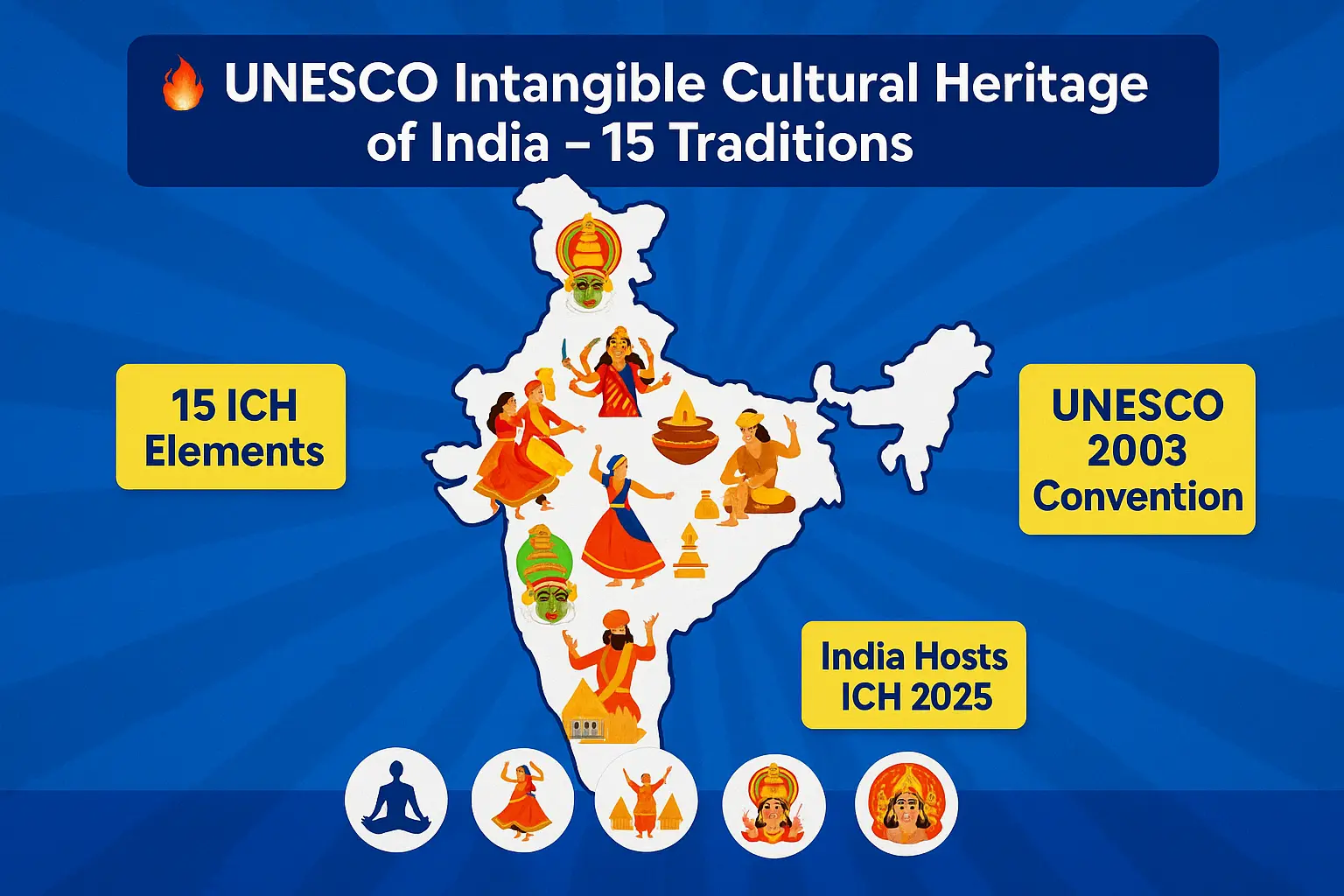 List of Intangible Cultural Heritage elements in India: 2026